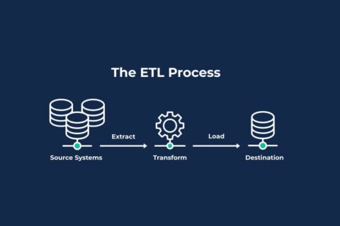 What Is ETL Used For? | IncWorx Consulting