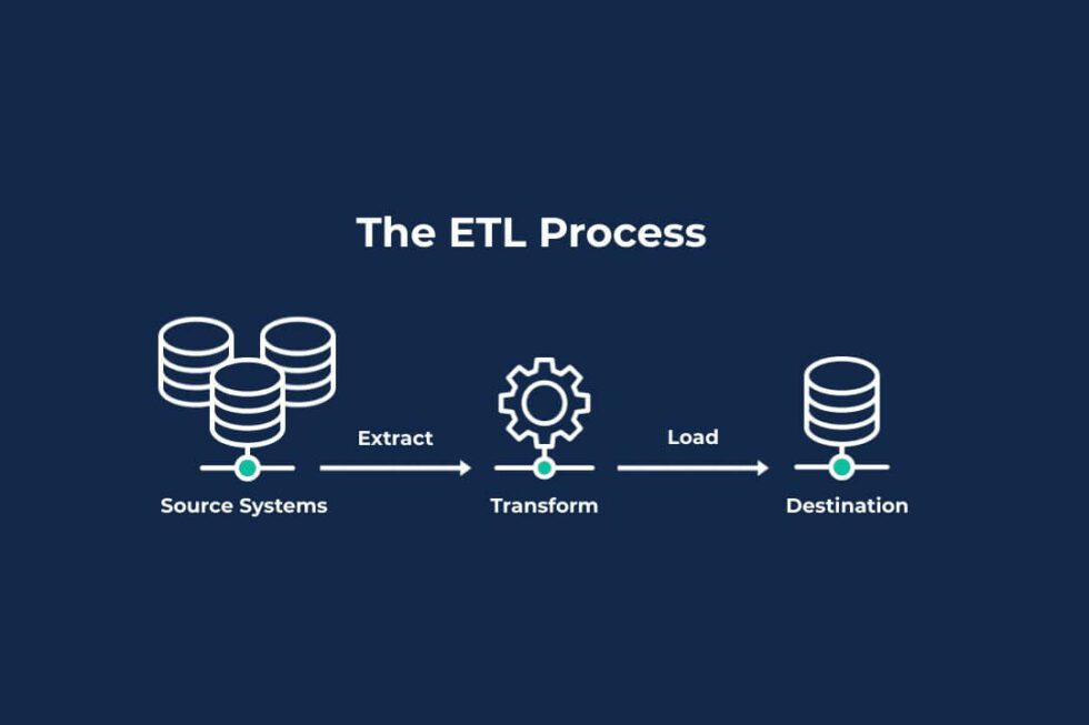 What Is ETL Used For? | IncWorx Consulting