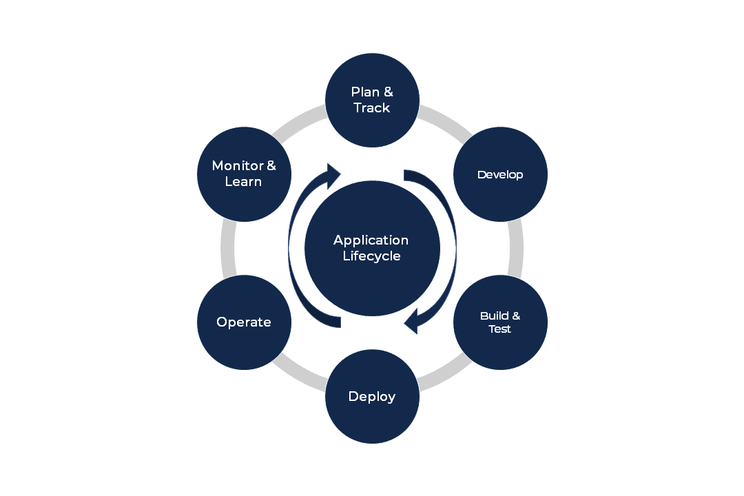 What Is Application Lifecycle Management Alm Explaine - vrogue.co What Is Application Lifecycle Management Alm Explaine - vrogue.co