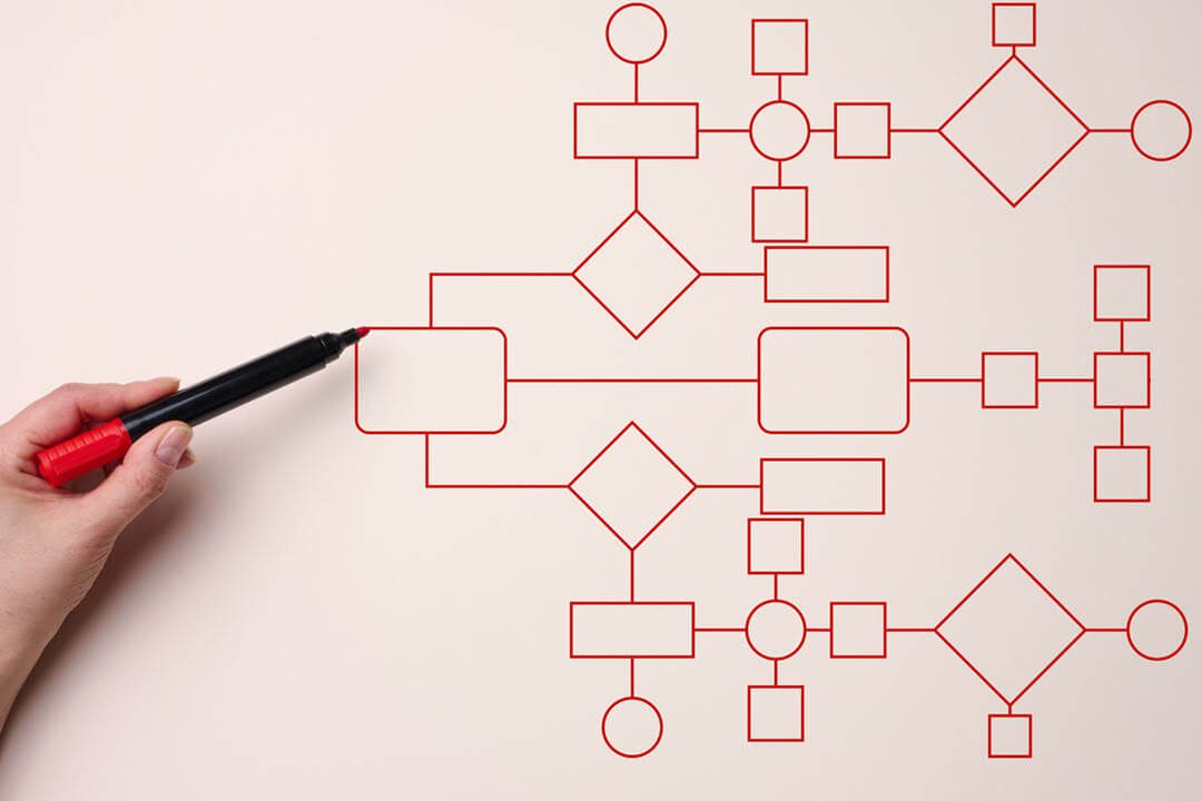 Understanding SharePoint Business Process Automation | IncWorx