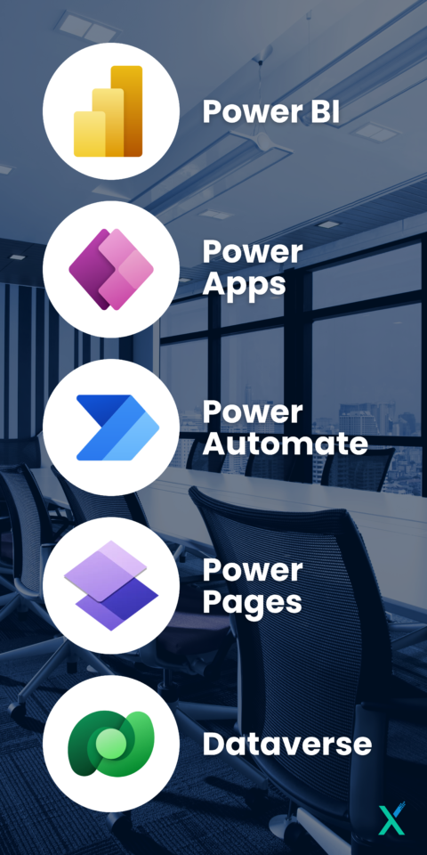 Microsoft Power Platform Consulting Services | IncWorx Consulting